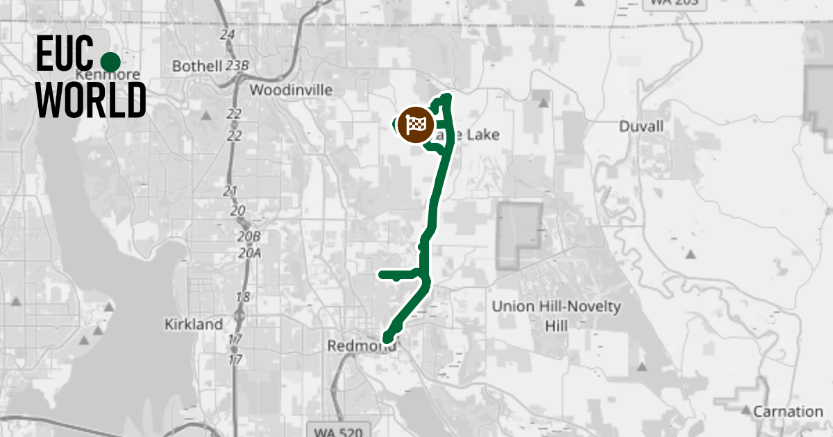 EUC World | rickyrockfish's tour - 30.2 km