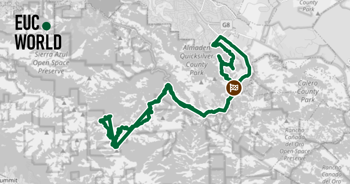 EUC World | 5cauac's tour: New Almaden